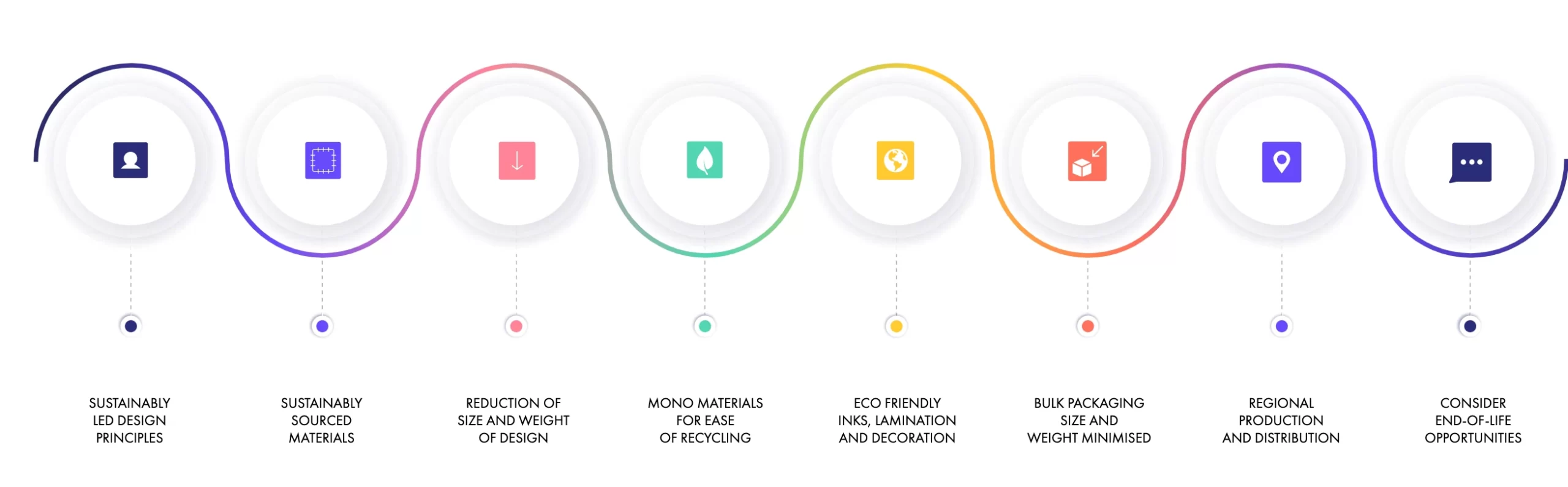 Leading Innovative Packaging Solutions | GPA Global